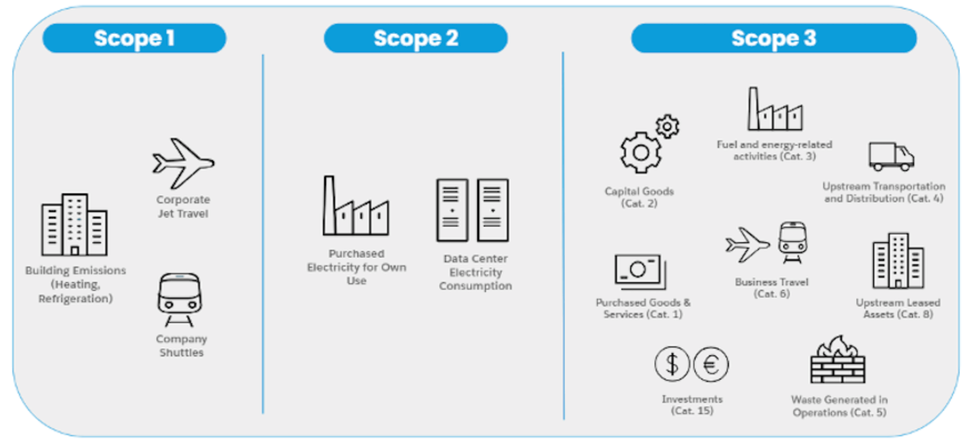 Data platforms deliver sustainable business models